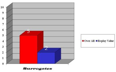 Surrogates 2009 Johnny Cirucci